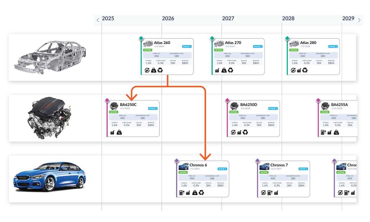 3 Strategic Ways to Use a Product Roadmap System for Manufacturing ...