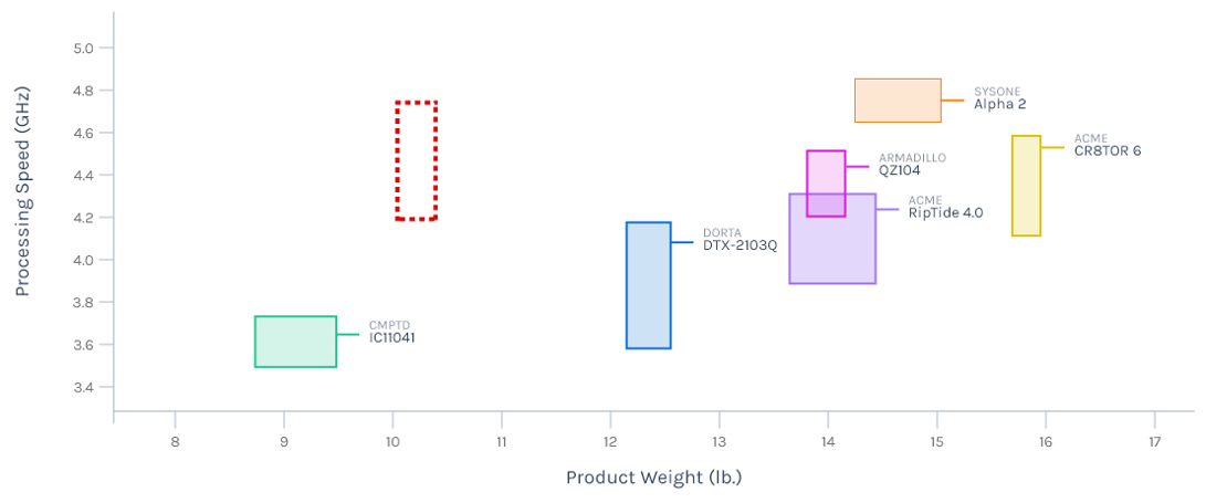 Just released: Product Coverage Chart | Gocious