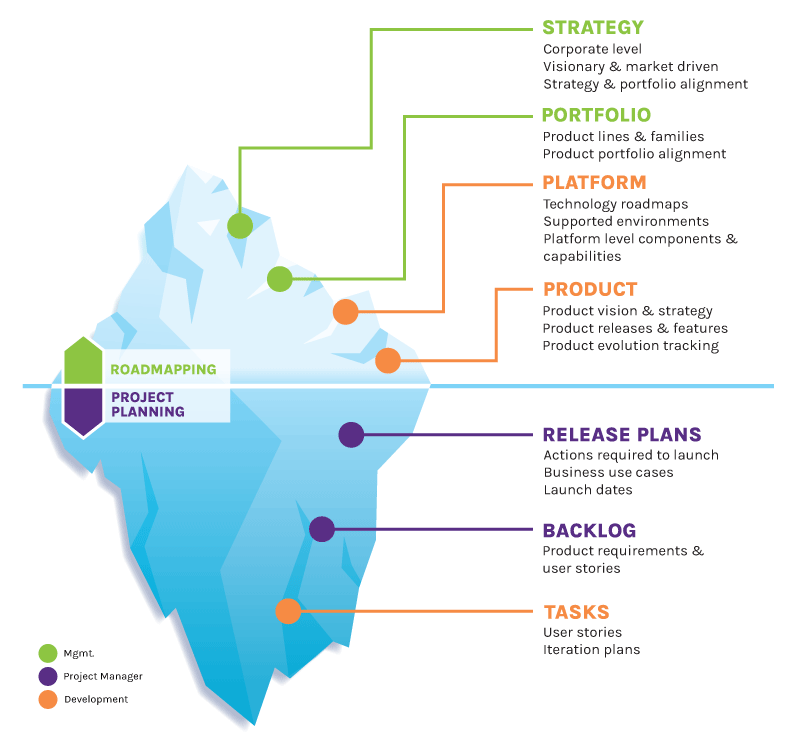 A Guide to Platform Organizations and Their Evolution | Gocious