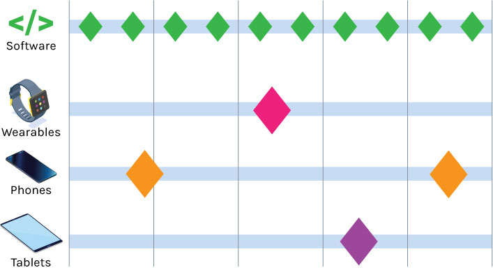 How Product Roadmapping Tools Make PLE More Effective & Efficient | Gocious