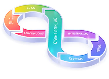 The Evolution of Agile Product Roadmapping in Manufacturing | Gocious