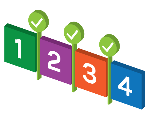 Navigating Product Initiative Approval Agile Vs Stage Gate Gocious
