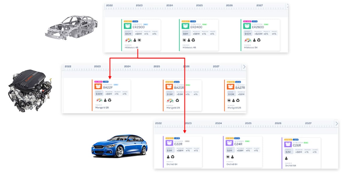 How Product Roadmap Management Software Helps Automotive Industry | Gocious
