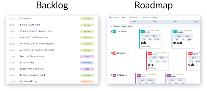 What Is a Product Roadmap? | Gocious