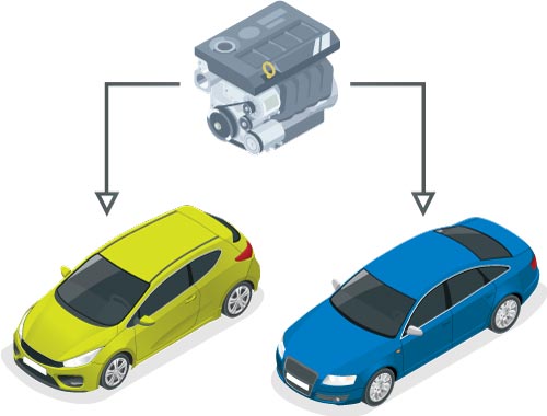 How PRM Software Supports Top Trends in the Automotive Manufacturing ...