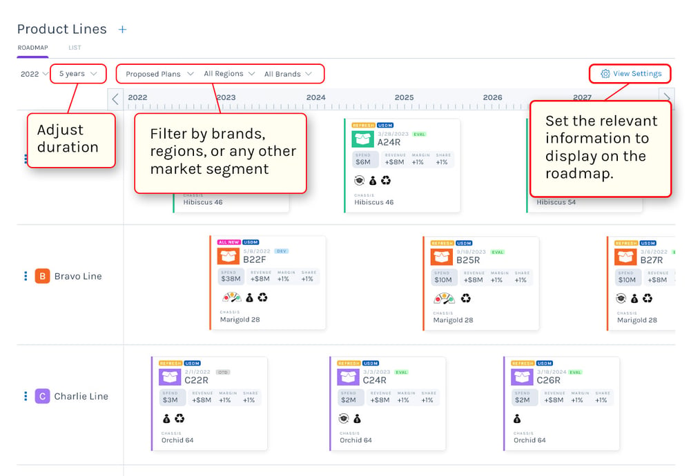 How Product Roadmap Management Software Helps Automotive Industry | Gocious