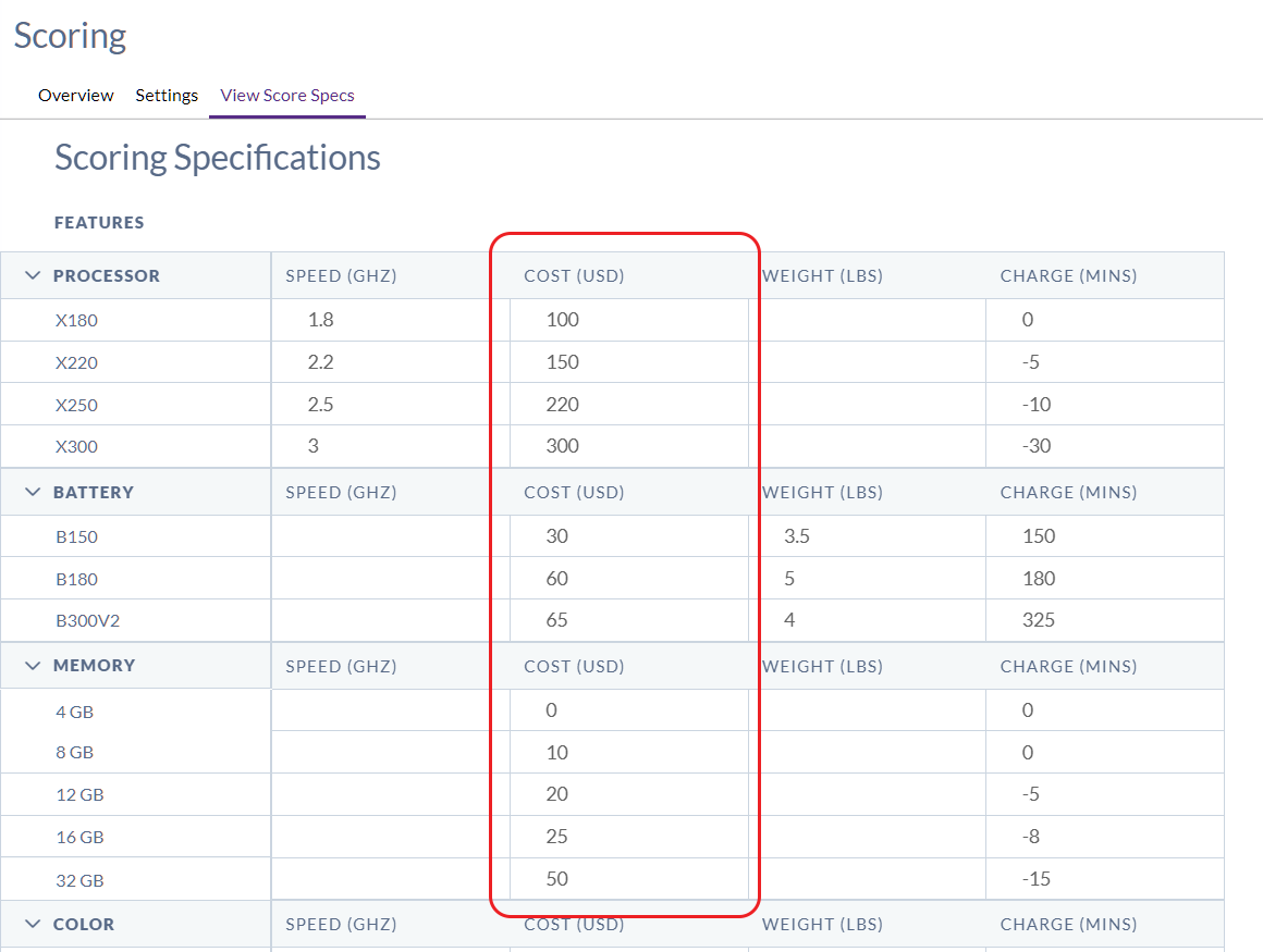 Just released: See the impact of specifications on your product score ...