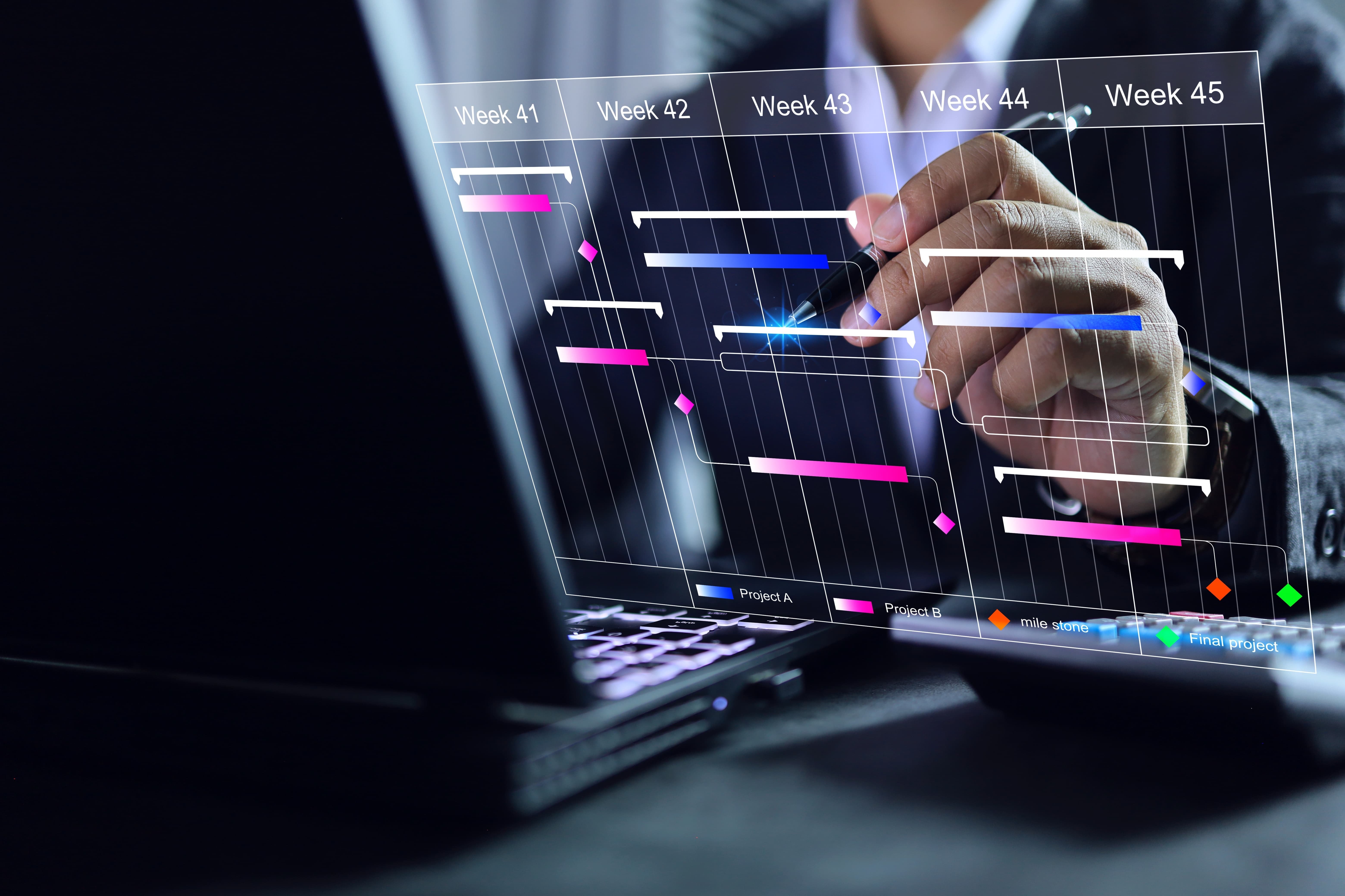 Product Development Milestones 101: Build Better Roadmaps | Gocious